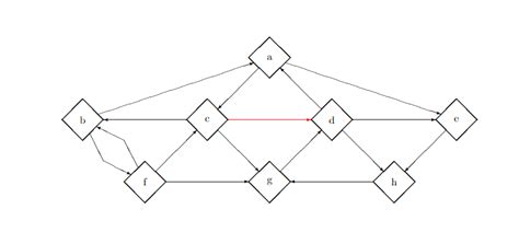 Solved Look At The Directed Graph In The File QuizTestGraph Chegg Com