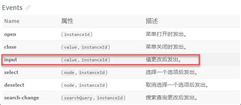 使用vue Treeselect组件实现公司 部门 人员级联下拉列表的处理51cto博客vue Treeselect中文文档