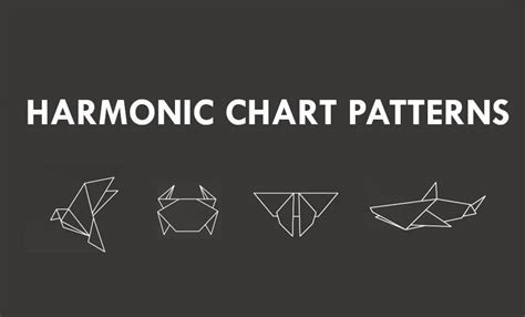 Introduction To Harmonic Patterns Forex Academy
