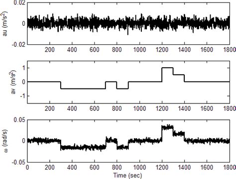 Sensors Free Full Text Fuzzy Adaptive Interacting Multiple Model Nonlinear Filter For