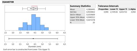 Graphical Representation Of Tolerance Intervals In Distribution Platform Jmp User Community
