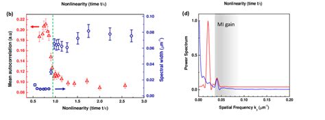 Transitions To Strong Turbulence In Beam Dynamics A Detected Output