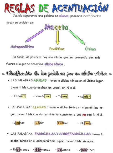 Clasificacion De Palabras Por Su Acentuacion
