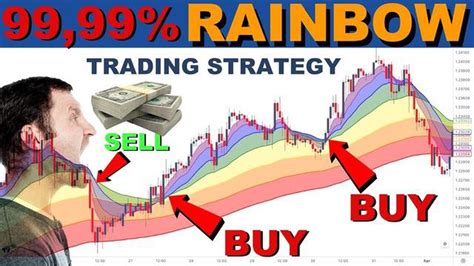 Understanding The Distinction Moving Average Vs Window Average