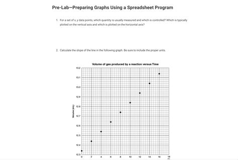 Solved Pre Lab Preparing Graphs Using A Spreadsheet Program Chegg Com