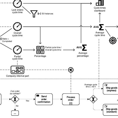 Bam Model Cycle Times Download Scientific Diagram