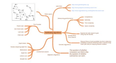 Pathfinding Algorithms Coggle Diagram