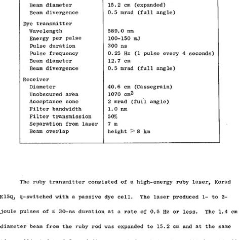 Lidar System Parameters Equipment Parameters Download Table