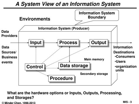 Ppt Introduction To Management Information Systems Mis Powerpoint Presentation Id933736