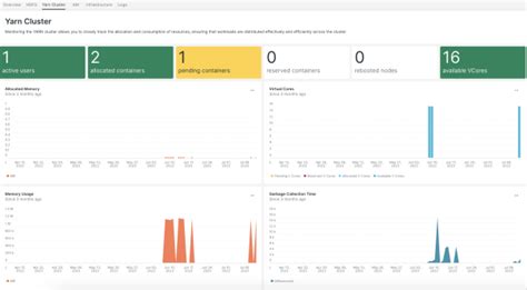 Apache Hadoop New Relic