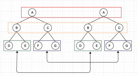React Diff 算法 凯歌哥的小破站