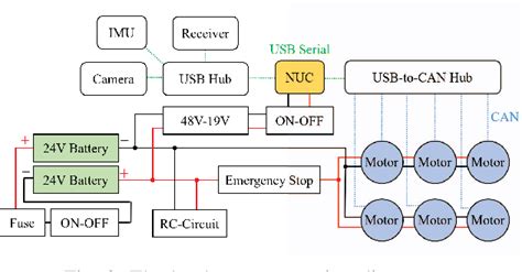 Figure 3 From Design And Control Of Multi Mode Wheeled Bipedal Robot