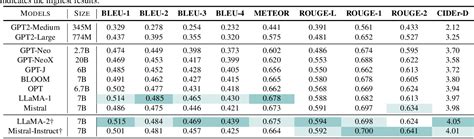 Electrocardiogram Instruction Tuning For Report Generation