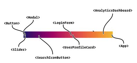 react component design techniques by vivek p a medium
