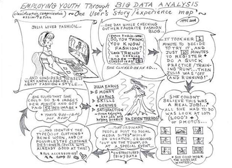 Big Data Analysis Big Data Data Science Data Analysis