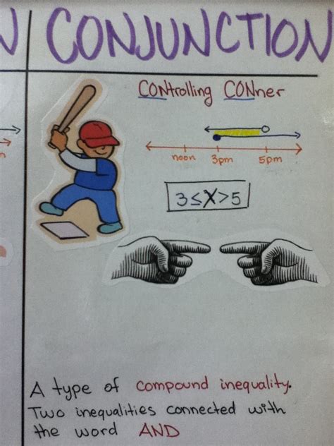 Algebra Vocabulary Conjunction Algebra Vocabulary Vocabulary Word