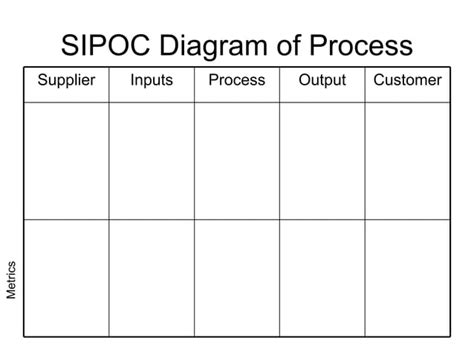 Lean Six Sigma How To Conduct A Lean Event Ppt