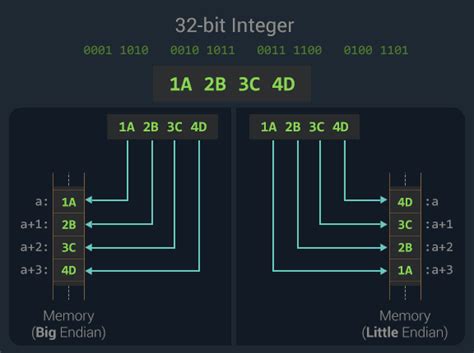 Byte Order Mark Curious Programmer