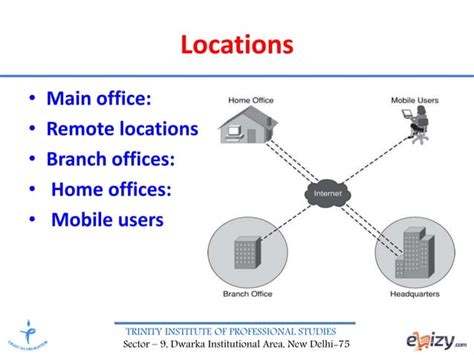 Advanced Computer Network Pptx