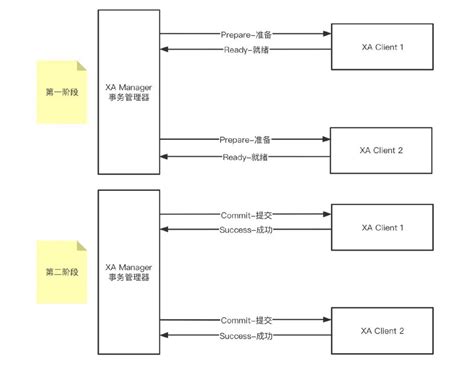 超详细的mysql分库分表方案mysql大表分表方案 Csdn博客