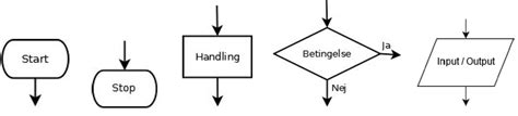 Fil Dokumentationmedkodeogflowchart Fig2 Png HTX Arduino