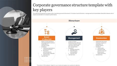 Corporate Governance Structure Template With Key Players Ppt Template