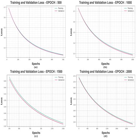 Mud Ring Optimization Algorithm With Deep Learning Model For Disease