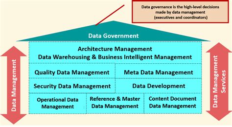 Manage Big Data Efficiently With Large Volumes Innovant