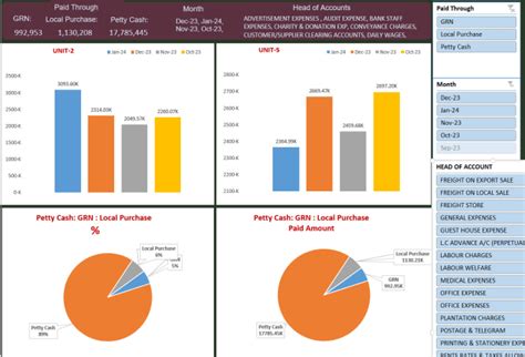 Build Impressive Excel Dashboards With Visualization For In Depth Data