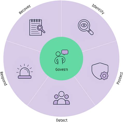 Cyber Security Lets Optimise Digital Security Together