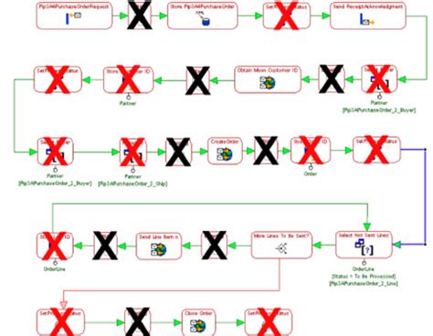 Message Interpretation Units Within The Webml Solution Download
