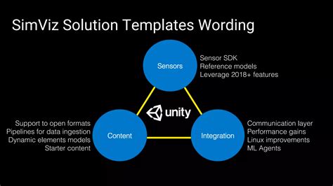 Autonomous Vehicle Development With Unity Ppt