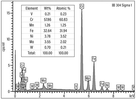Sigma Phase Metallography
