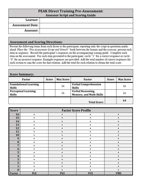 Peak Dt Pre Assessment Pdf