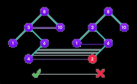 算法 使用 go 语言实现二叉搜索树 alwaysbeta segmentfault 思否