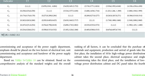 Pairwise Comparison Matrix Of Installation And Construction Factor