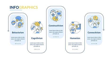 Behaviorism Cognitivism Constructivism Over 4 Royalty Free Licensable Stock Vectors And Vector