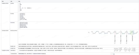 时间序列数据上可以抽取哪些频域特征 Emanlee 博客园 时间序列数据上可以抽取哪些频域特征 Emanlee 博客园