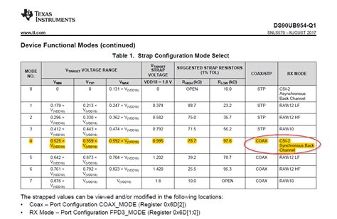 DS90UB953 Q1 Does STP Support Multi Camera Synchronous Operation Interface Forum Interface