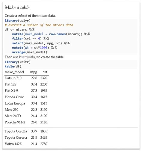 Happy Collaboration With Rmd To Docx