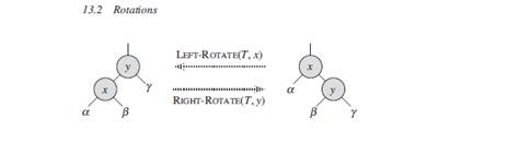 Algorithm What Is An Intuitive Explanation Of Rotation In Red Black