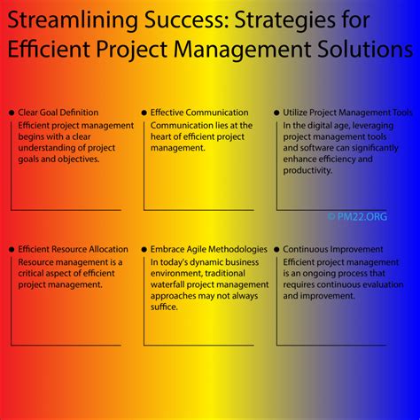 Streamlining Success Strategies For Efficient Project Management Solutions Project Management