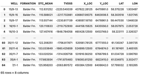 利用pykrige和matplotlib进行地质变化的空间可视化 小猪ai
