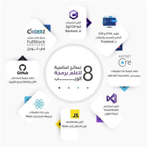 🚀 سر احتراف برمجة الويب Coderz For Software And Training Facebook