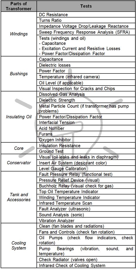 Maintenance Of Transformer Power Transformers Maintenance Diagnostic