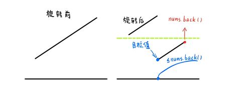 Leetcode 33 搜索旋转排序数组 Acwing