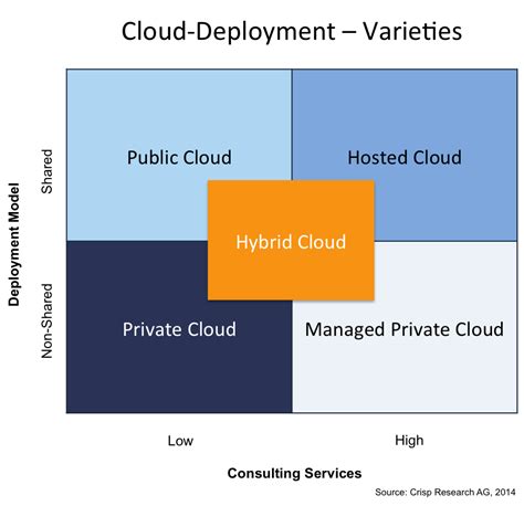 Analyst Pov › The Way To The Holy Iaas Grail