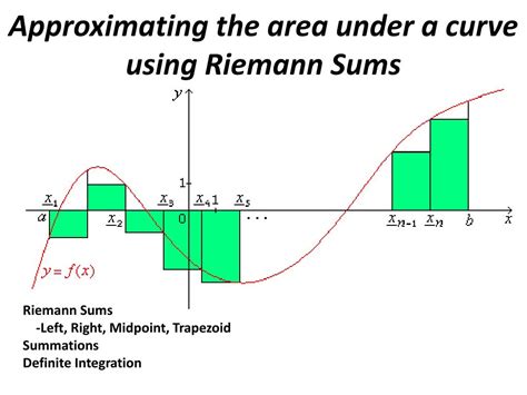 Midpoint Riemann Sum