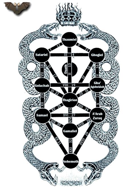 Pin By Pinner On Symbolumok Stb Occult Symbols Occult Art Alchemy Art