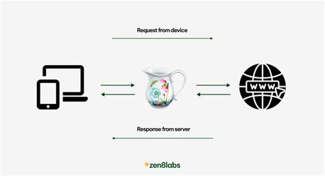 Effective Solutions For Challenges In Quality Assurance Zen Labs